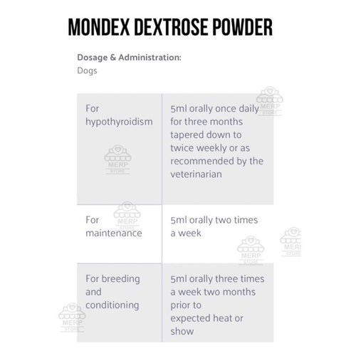 Mondex Energy Supplement for Cats and Dogs – MERP Store PH